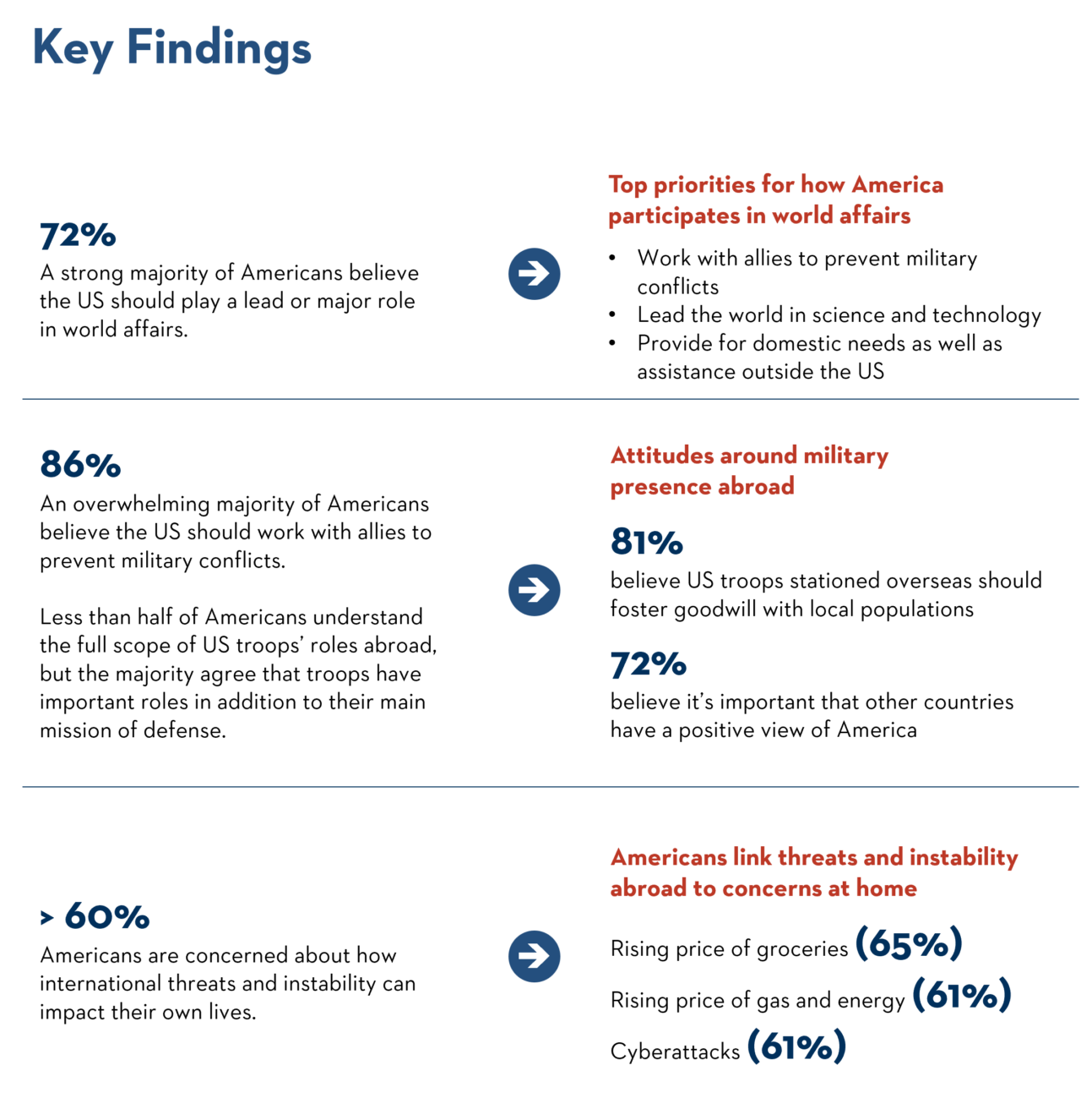 Spirit of America survey: How Americans view America's role in the ...